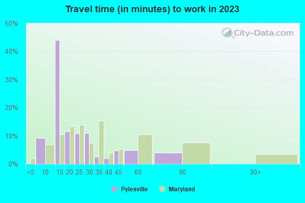 Pylesville, Maryland (MD) profile: population, maps, real estate ...