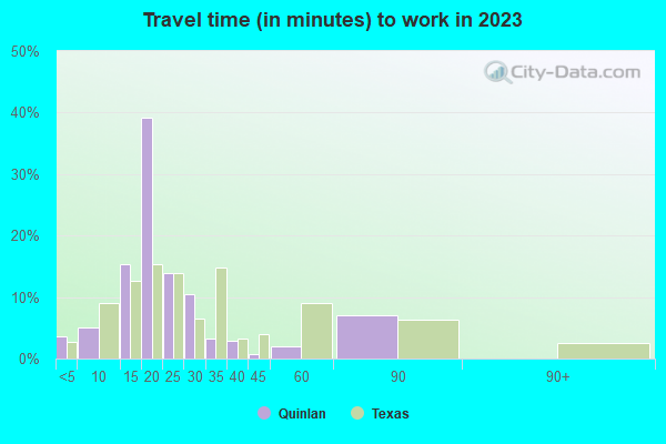 Quinlan, Texas (TX 75474) profile: population, maps, real estate ...