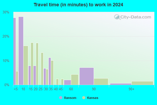 Ransom, Kansas (KS 67572) profile: population, maps, real estate ...
