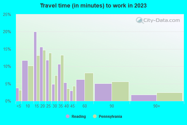 Reading, Pennsylvania (PA) profile: population, maps, real estate ...