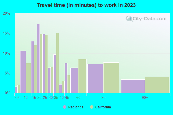 Redlands, CA (California) Houses, Apartments, Rent, Mortgage Status ...