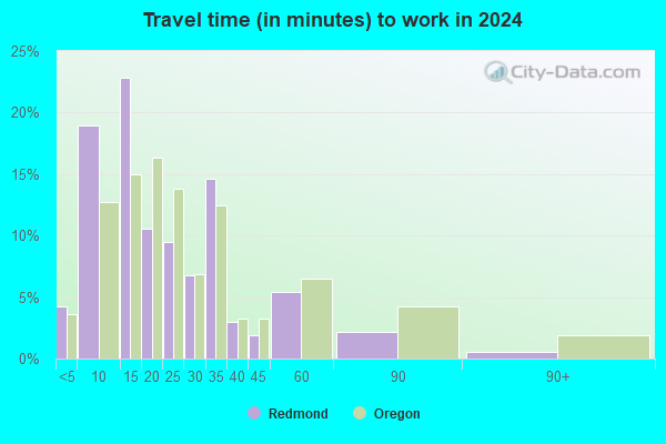 Redmond, Oregon (OR 97756) profile: population, maps, real estate ...