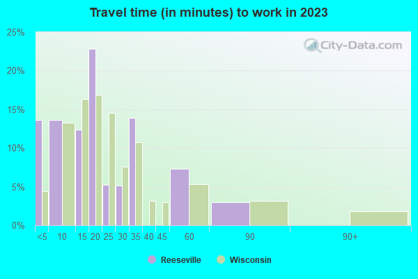 Reeseville, Wisconsin (WI 53579) profile: population, maps, real estate ...