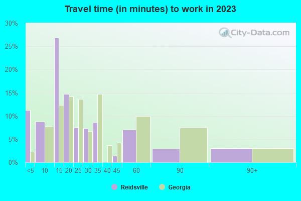 Reidsville, Georgia (GA 30453) profile: population, maps, real estate ...