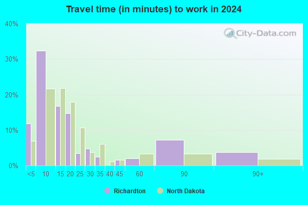 Richardton, North Dakota (ND 58652) profile: population, maps, real ...
