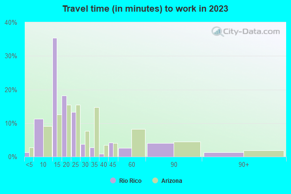 Rio Rico, Arizona (AZ 85640, 85648) profile: population, maps, real ...