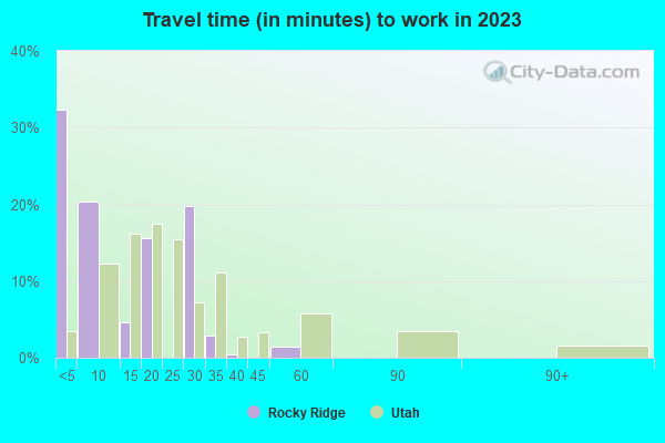 Rocky Ridge, Utah (UT 84645) profile: population, maps, real estate ...
