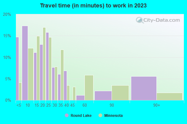 Round Lake, Minnesota (MN 56167) profile: population, maps, real estate ...