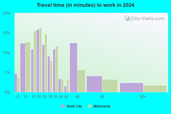 Rush City, Minnesota (MN 55069) profile: population, maps, real estate ...