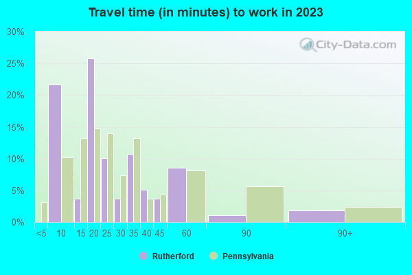 Rutherford, Pennsylvania (PA 17111) profile: population, maps, real ...