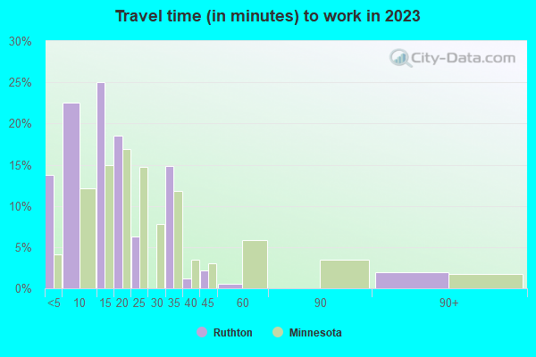 Ruthton, Minnesota (MN 56170) profile: population, maps, real estate ...