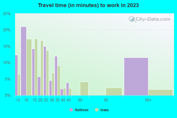 Ruthven, Iowa (IA 51358) profile: population, maps, real estate ...