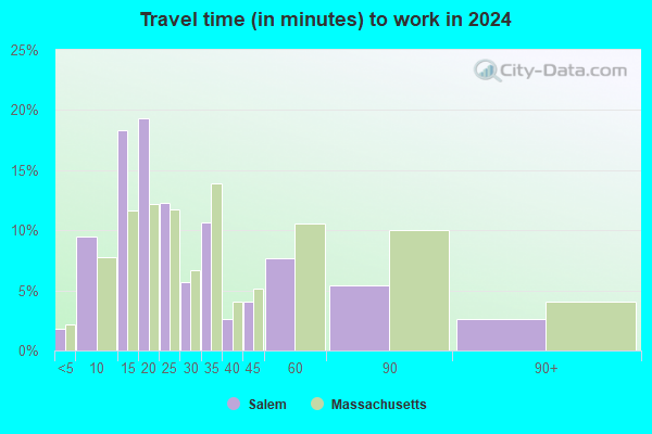 Salem, Massachusetts (MA 01970) profile: population, maps, real estate ...