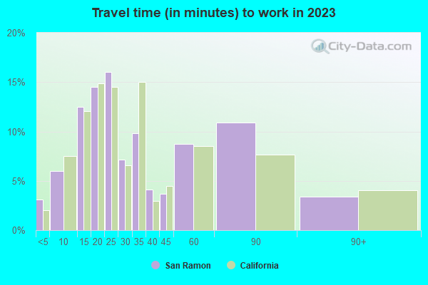 San Ramon, California (CA 94583) profile: population, maps, real estate ...