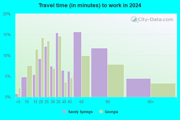 Sandy Springs, Georgia (GA 30328) profile: population, maps, real ...
