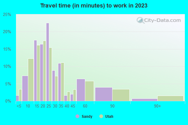 Sandy, Utah (UT 84094) profile: population, maps, real estate, averages ...