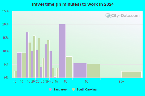 Sangaree, South Carolina (SC) profile: population, maps, real estate ...