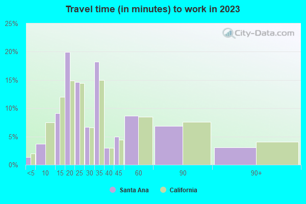 Santa Ana, California (CA 92701, 92707) profile: population, maps, real ...