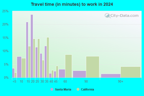 Santa Maria, California (CA 93458) profile: population, maps, real ...