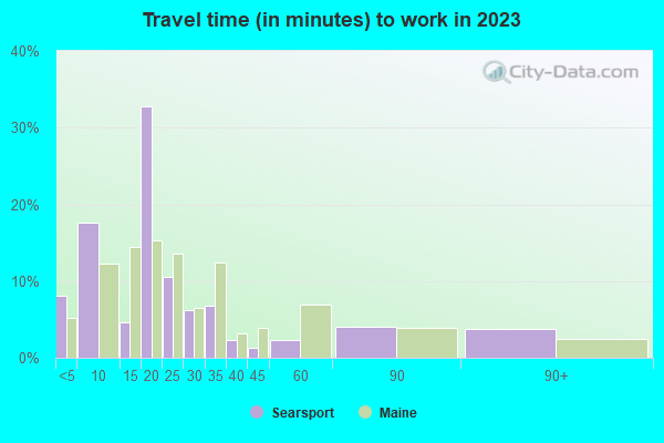 Searsport, Maine (ME 04974) profile: population, maps, real estate ...