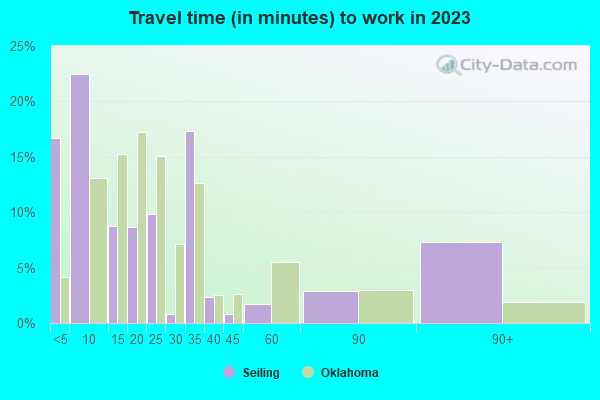 Seiling, Oklahoma (OK 73663) profile: population, maps, real estate ...