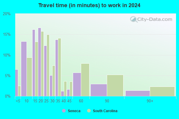 Seneca, South Carolina (SC 29678) profile: population, maps, real ...