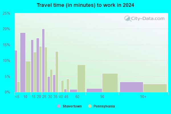 Shavertown, Pennsylvania (PA) profile: population, maps, real estate ...