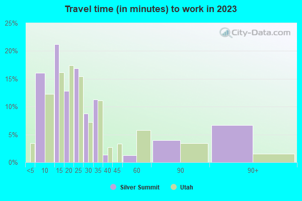 Silver Summit, Utah (UT) profile: population, maps, real estate ...