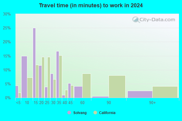 Solvang, California (CA 93463) profile: population, maps, real estate ...