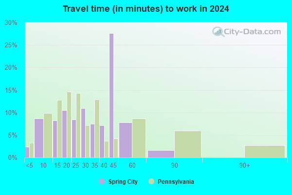 Spring City, Pennsylvania (PA 19475) profile: population, maps, real ...