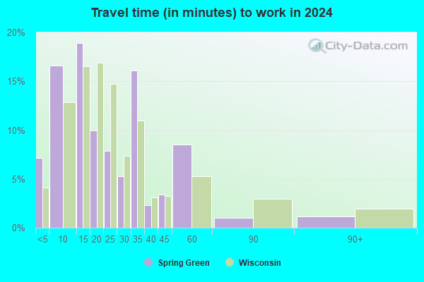 Spring Green, Wisconsin (WI 53588) profile: population, maps, real ...