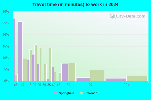 Springfield, Colorado (CO 81073) profile: population, maps, real estate ...