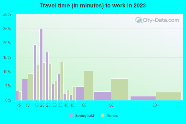 Springfield, Illinois (IL 62701, 62711) profile: population, maps, real ...