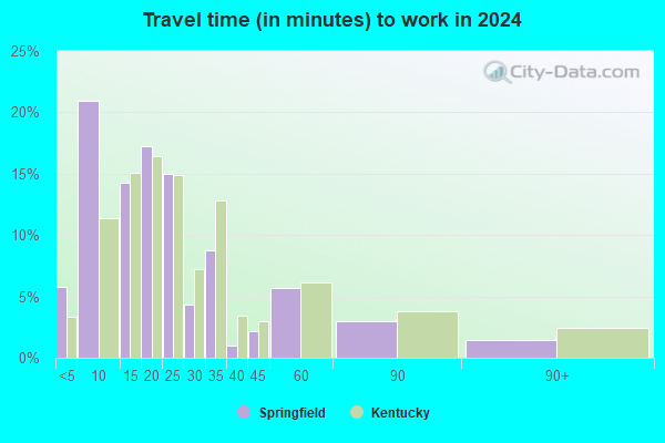 Springfield, Kentucky (KY 40069) profile: population, maps, real estate ...