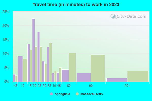 Springfield, Massachusetts (MA) profile: population, maps, real estate ...