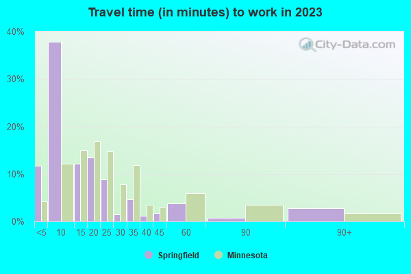 Springfield, Minnesota (MN 56087) profile: population, maps, real ...