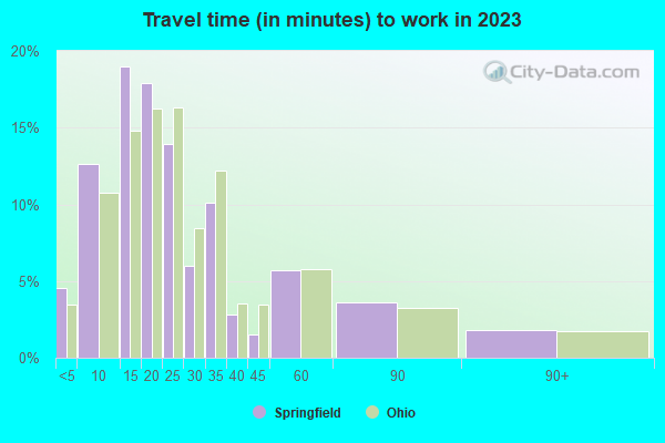 Springfield, Ohio (OH) profile: population, maps, real estate, averages ...