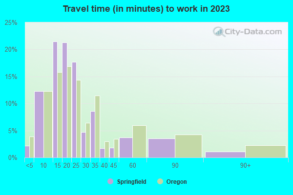 Springfield, Oregon (OR 97477, 97478) profile: population, maps, real ...