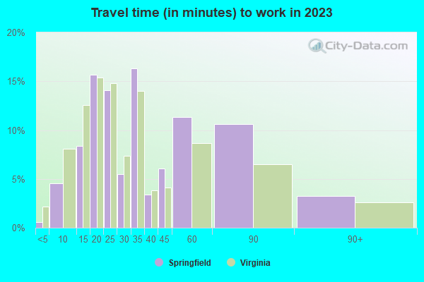 Springfield, Virginia (VA 22150) profile: population, maps, real estate ...