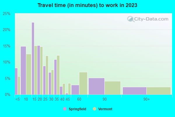 Springfield, Vermont (VT 05156) profile: population, maps, real estate ...