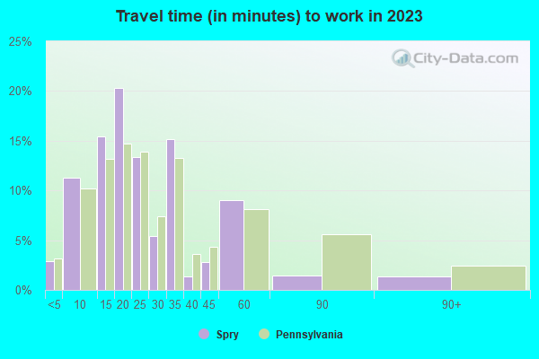 Spry, Pennsylvania (PA 17402) profile: population, maps, real estate ...