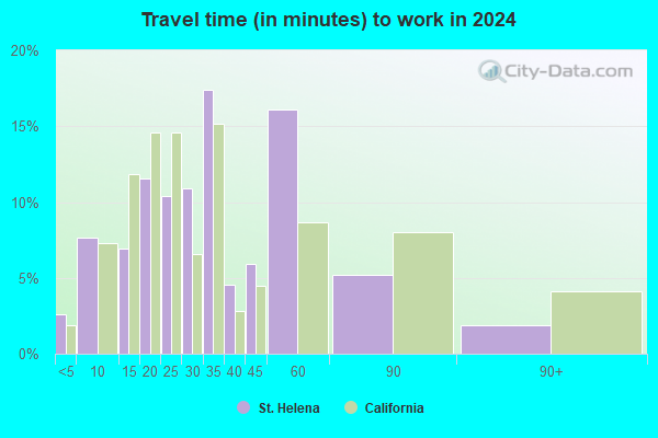 St. Helena, California (CA 94574) profile: population, maps, real ...