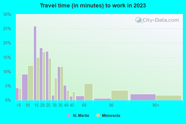 St. Martin, Minnesota (MN 56376) profile: population, maps, real estate ...