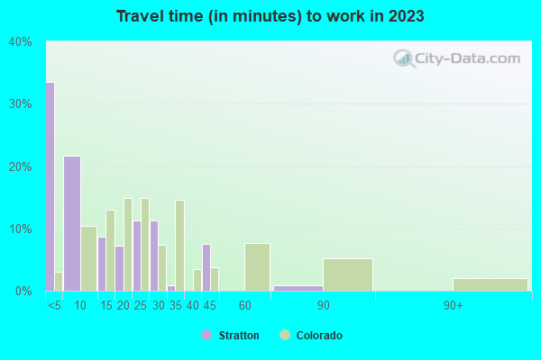 Stratton, Colorado (CO 80836) profile: population, maps, real estate ...