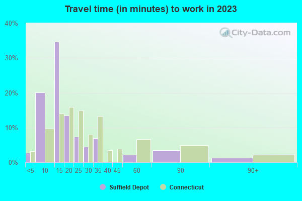 Suffield Depot, Connecticut (CT 06078) profile: population, maps, real ...