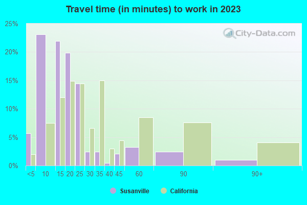 Susanville, California (CA 96130) profile: population, maps, real ...
