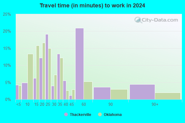 Thackerville, Oklahoma (OK 73459) profile: population, maps, real ...