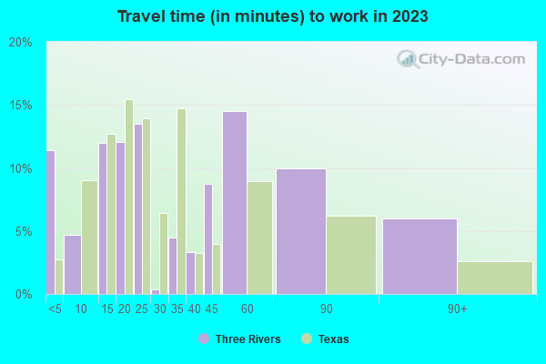 Three Rivers, Texas (TX 78071) profile: population, maps, real estate ...