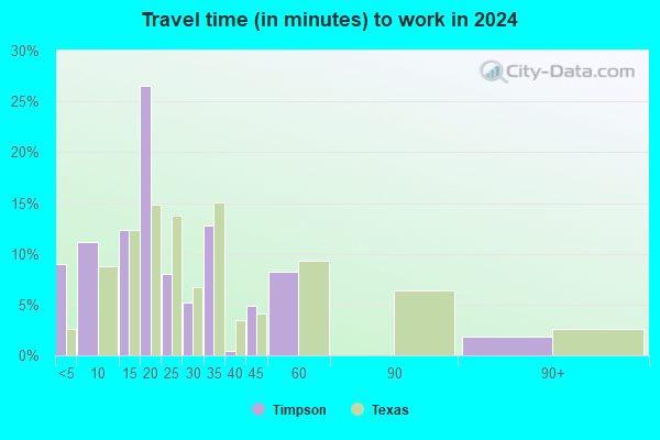 Timpson, Texas (TX 75975) profile: population, maps, real estate ...