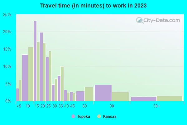 Topeka, Kansas (KS) profile: population, maps, real estate, averages ...